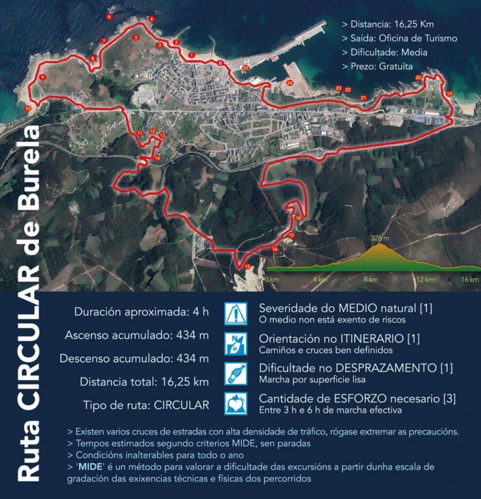 Ruta Circular de Burela (burela) - Norte Galicia Norte